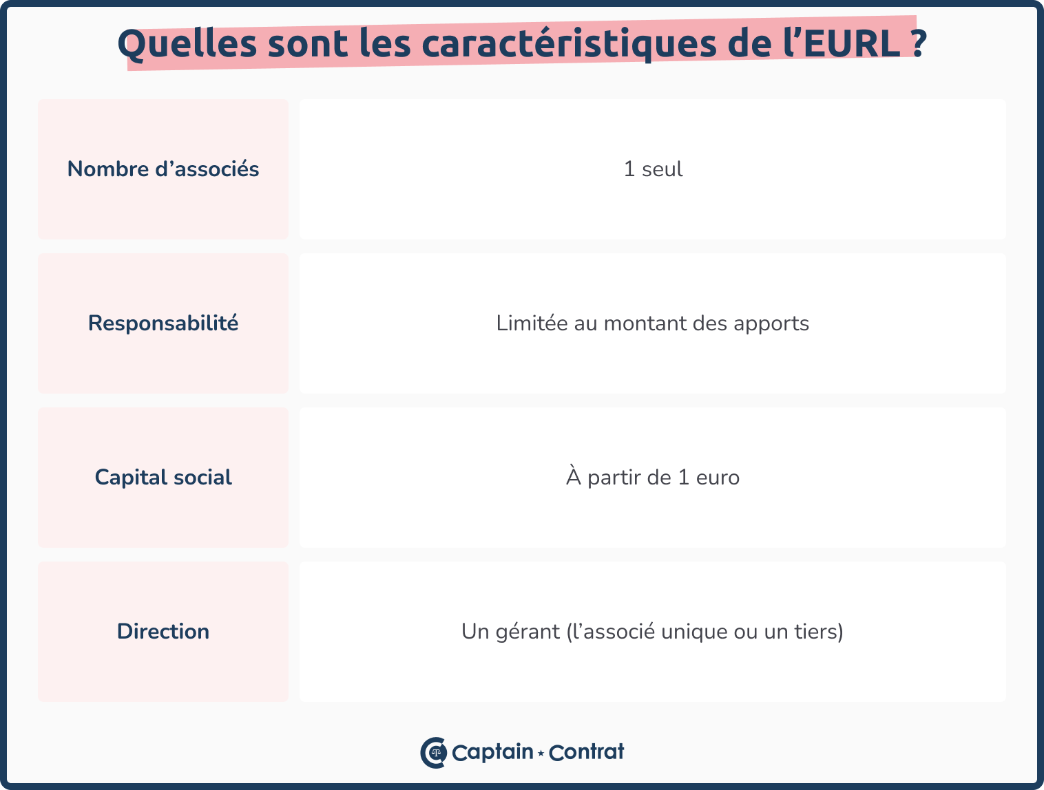 EURL : définition, avantages et inconvénients | 2026